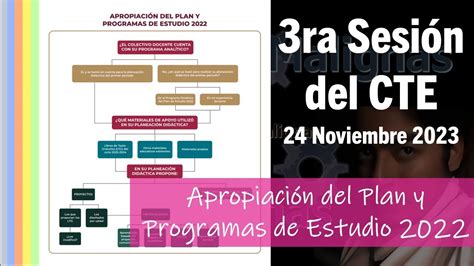 idM 3ra CTE2324 Anexo 1 Apropiación del Plan y Programas de Estudio