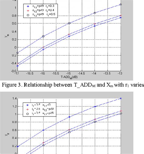 figure 3 from performance analysis of soft handover based on fft in cdma system semantic scholar