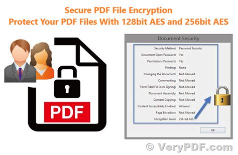 protect your pdf files with 128bit aes and 256bit aes secure pdf file encryption verypdf