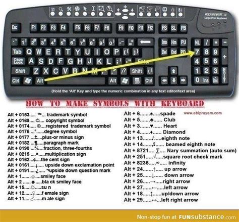 a keystroke guide life hacks keyboard symbols simple life hacks