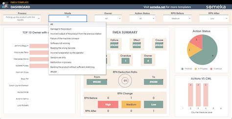 Plantilla FMEA en Google Sheets Análisis de Modos y Efectos de Fallo
