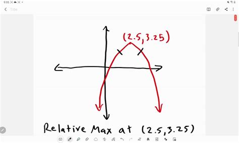 using the graph determine any relative maxima or min… solvedlib
