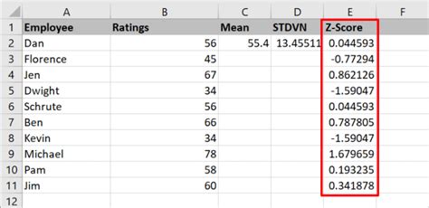 how to calculate z score in excel