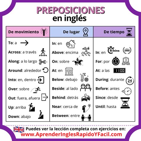 preposiciones en inglés en 2024 Palabras de vocabulario Las