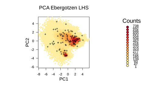 1 generating spatial sampling spatial sampling and resampling for machine learning