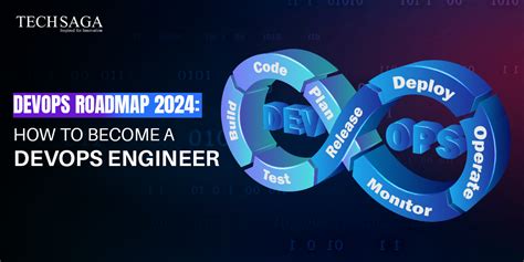 DevOps RoadMap 2024 How To Become A DevOps Engineer