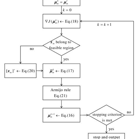 two stage multi kernel learning algorithm download scientific diagram