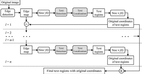 sequential multiresolution paradigm download scientific diagram