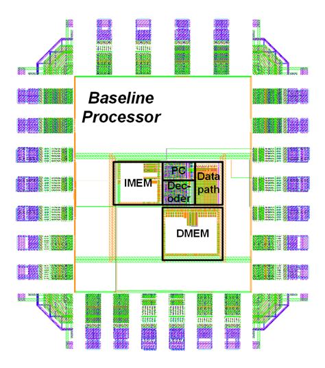a risc v 16 bit customized microprocessor using ibm 130 nm technology boxun xu
