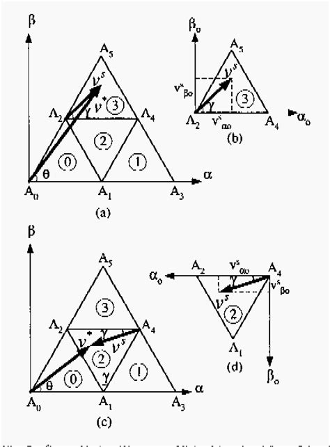 figure 3 from a two level inverter based svpwm algorithm for a multilevel inverter semantic
