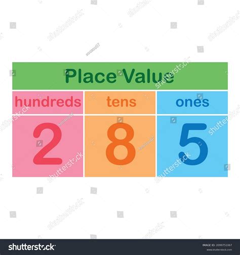 Place Value Chart Mathematics Ones Tens Stock Vector Royalty Free