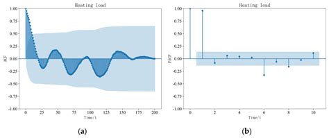 sustainability free full text integrated energy system based on isolation forest and dynamic