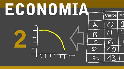O Que é Curva De Possibilidade De Produção