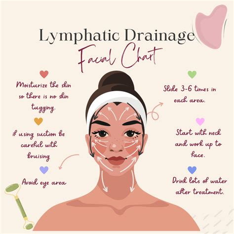 Lymphatic Drainage Facial Why You Need One Artofit