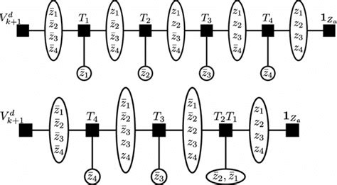 spanning tree of the linear stochastic system in 7 for download scientific diagram