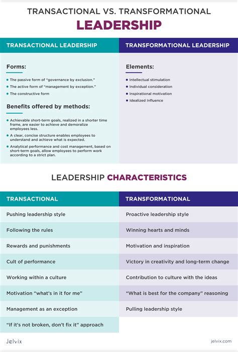 Advantages And Disadvantages Of Transformational Leadership