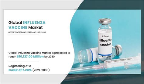 Influenza Vaccine Market Size Share Growth Report 2030