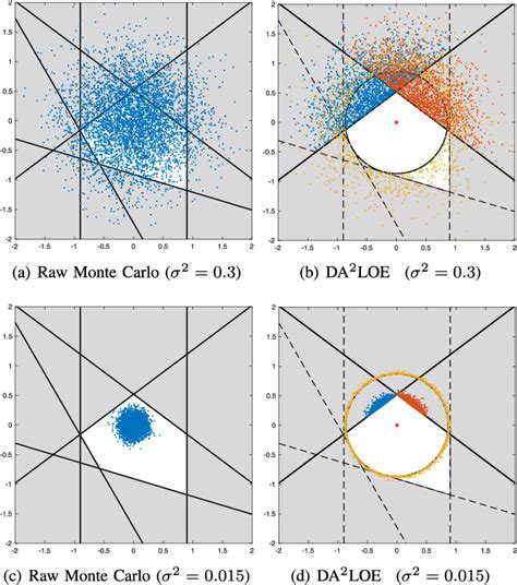 figure 1 from multiple importance sampling for symbol error rate estimation of maximum