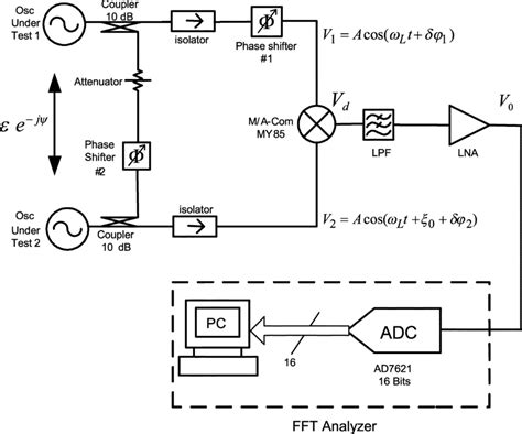 Proposed Phase Noise Measurement Setup Two Ultra Low Noise AD797