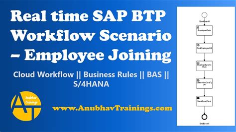 SAP BTP Live Workflow Scneario Employee On Boarding Business Rules