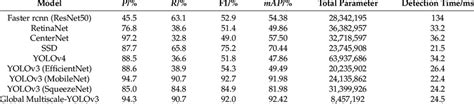 comparison of different target detection algorithms download scientific diagram