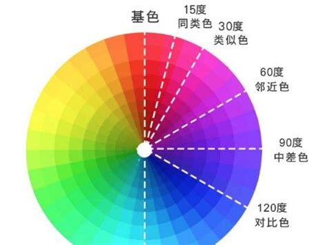 同类色邻近色 Anmios 站酷ZCOOL