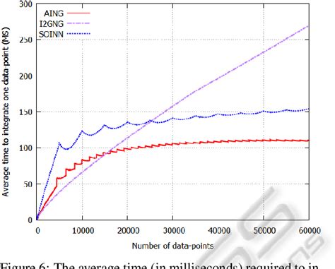 figure 6 from an adaptive incremental clustering method based on the growing neural gas
