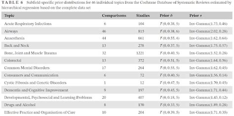 bayesian model averaged meta analysis in medicine bayesian spectacles