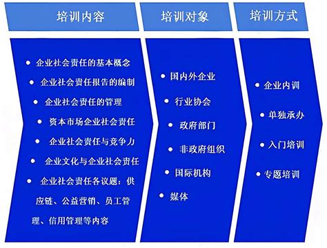 ESG CSR报告