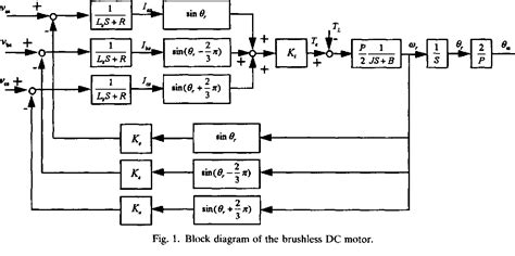 figure 1 from design of discrete integral variable structure control systems and application to