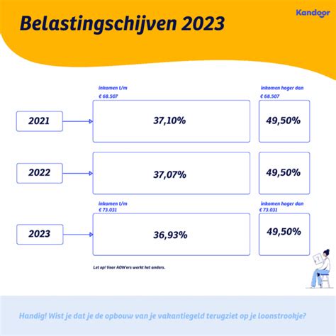 Vakantiegeld Berekenen 2025 Zo Doe Je Dat Werktijden Nl