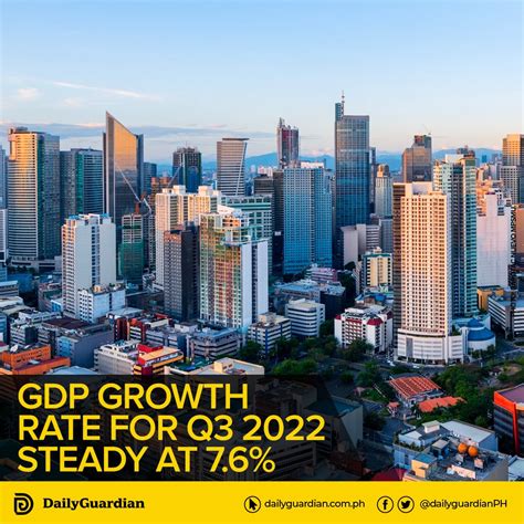 Daily Guardian On Twitter The Third Quarter 2022 Gross Domestic