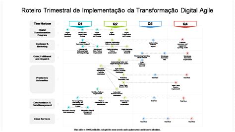 Os 25 principais modelos de roteiro de transformação ágil para