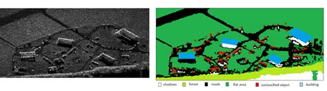 the result of image segmentation and classification a sar image b download scientific
