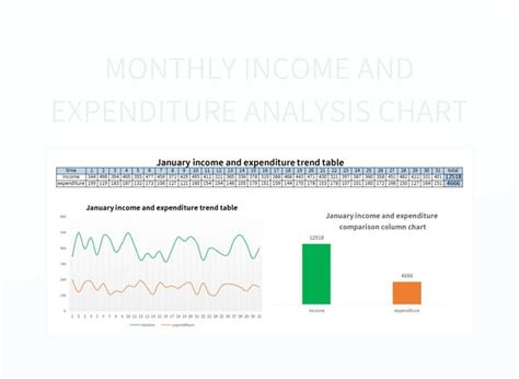 Monthly Income And Expenditure Analysis Chart Excel Template And Google
