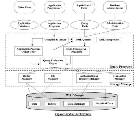 Difference Between Application Server And Web Server In Tabular Form
