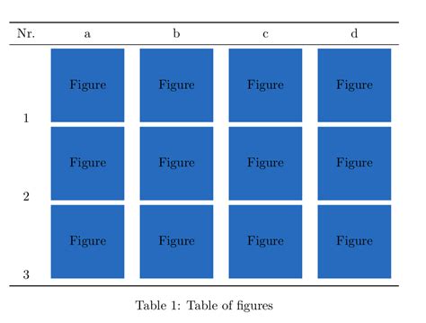 [tex latex] how to generate a table of figures math solves everything