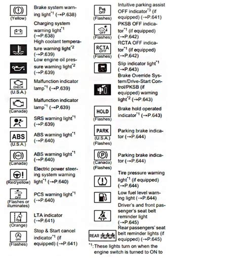 Toyota Dashboard Symbols And Their Meanings Decoding Your Car