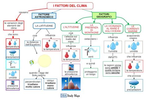 I Fattori Del Clima Mappa Concettuale