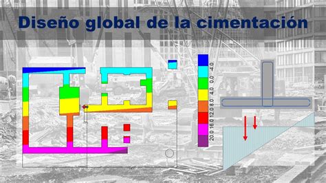 Aprende de Cimentaciones Diseño de Zapatas corridas desdecero