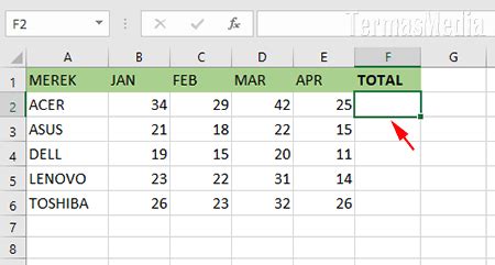 Menggunakan Fitur Autosum Di Microsoft Excel
