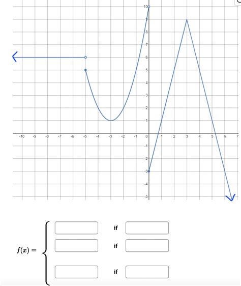 solved write the equation of the piecewise function shown