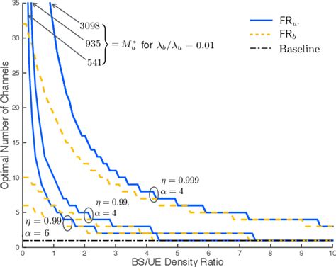 figure 4 from revisiting frequency reuse towards supporting ultra reliable ubiquitous rate