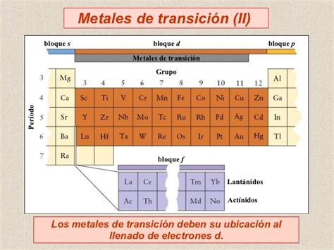 Tabla Periódica de los Elementos Metales de transición