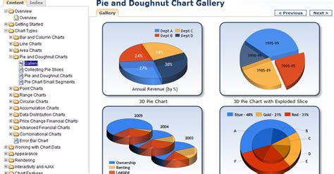 creating different types of charts in asp net mvc codeguru riset