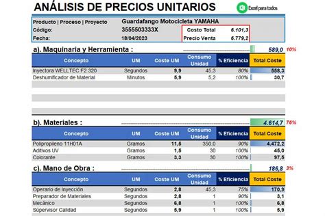 Plantillas Comercial Y Ventas En Excel Excel Para Todos