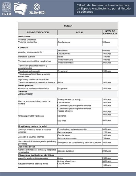 PDF Cálculo del Número de Luminarias para un Espacio DOKUMEN TIPS