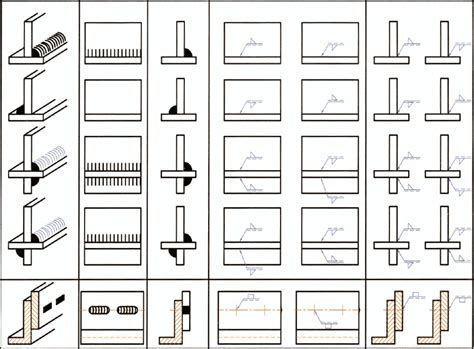 Símbolos de la soldadura en los planos de Fabricación ESingenieria Pro