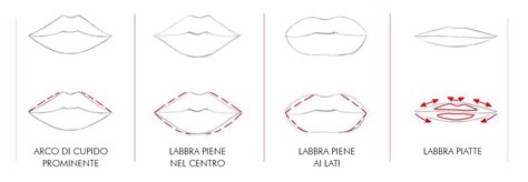 SCOPRI COME CORREGGERE LA FORMA DELLE LABBRA CON IL MAKE UP Pupa Style