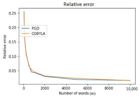 symmetry free full text a highly scalable method for extractive text summarization using